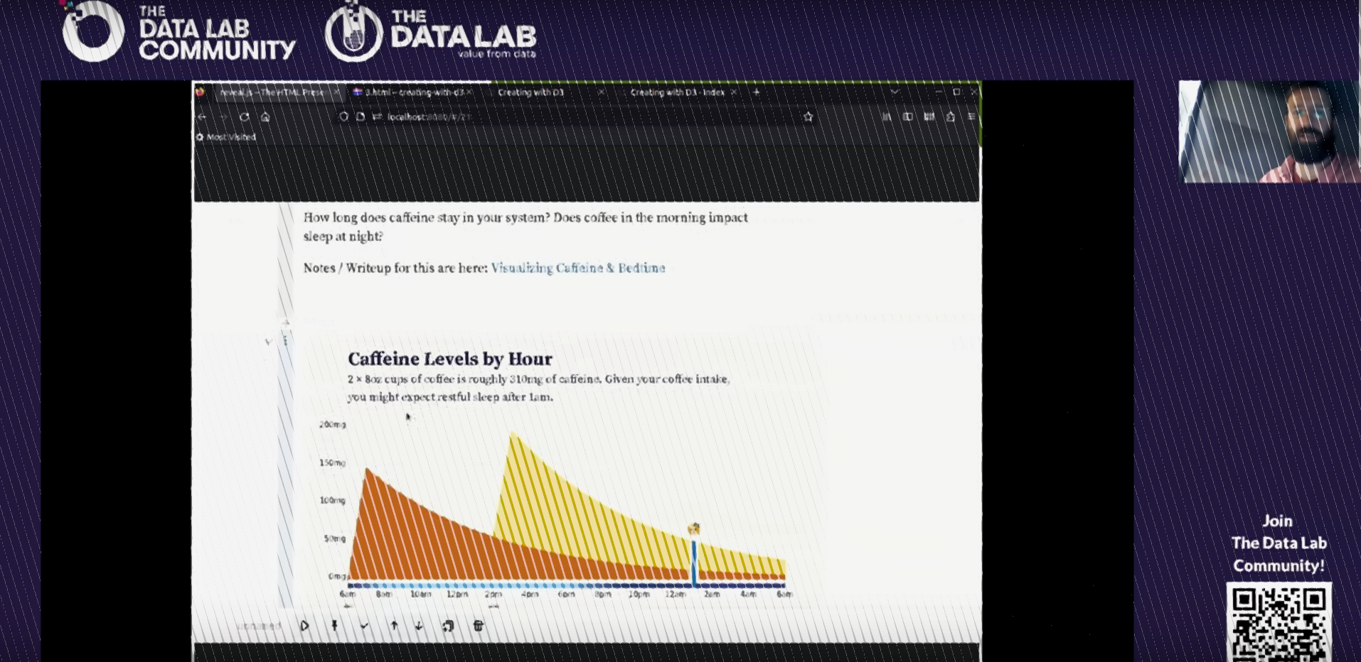 Take your first steps with Data Driven Documents (webinar recording)